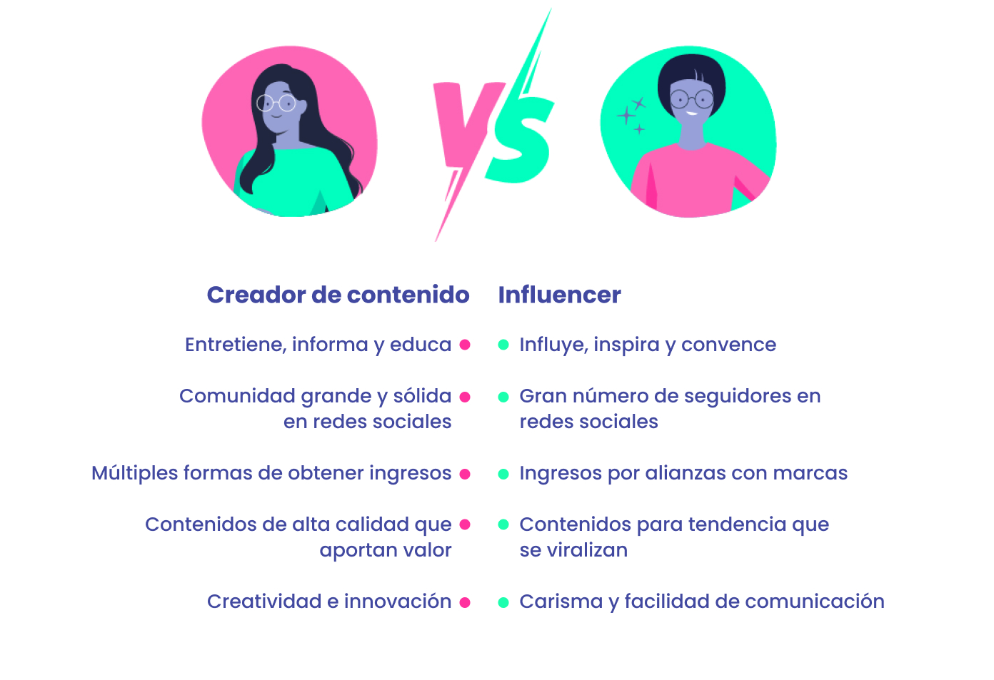 Guía completa para creadores de contenido